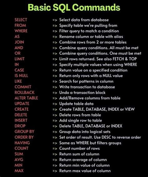 Esther Anagu Mba On Linkedin Source Data Science Dojo