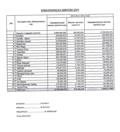 Автобусны компаниудад мөнгийг цаг тухайд нь шилжүүлж байжээ
