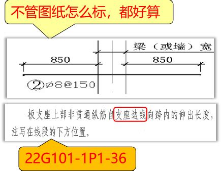 22G钢筋平法的板发生了哪些变化 22G钢筋平法变化详解6 服务新干线头条