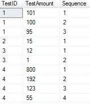 Row Number Basic Example Notes On SQL