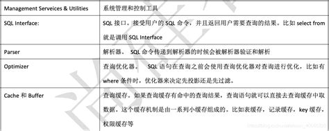 后端程序员必须要懂的mysql数据库 后端开发只会mysql数据库可以吗 csdn博客