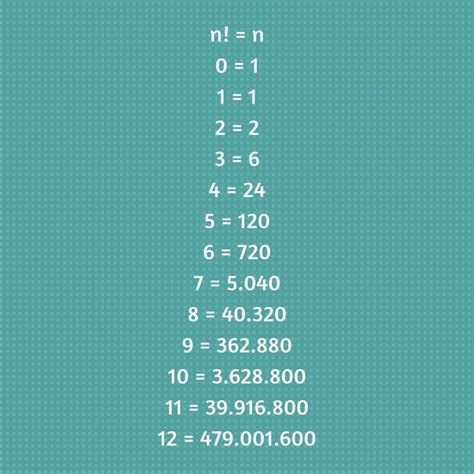 Quest Ce Que La Fonction Factorielle En Mathématiques Factorial