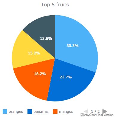 R Chart Pie Basic AnyChart News