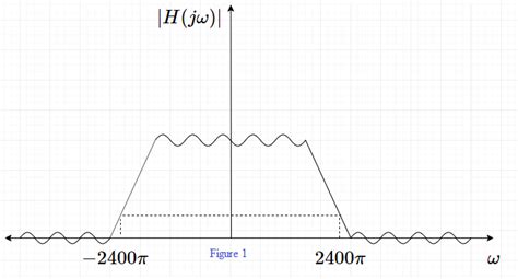 a continuous time lowpass filter has been designed with a pa quizlet