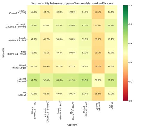 LLMs For Coding In 2024 Price Performance And The Battle For The Best Towards Data Science