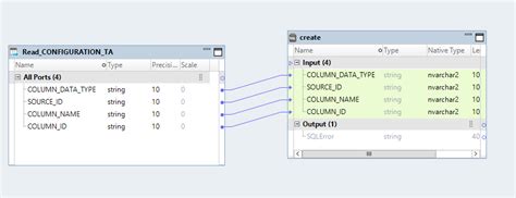 Sql Informatica Create New Table With Input From Another Table Stack Overflow