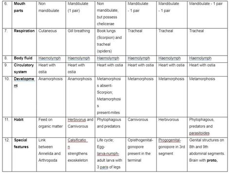 Basic Entomology With Insect Anatomy And Taxonomy PPTX