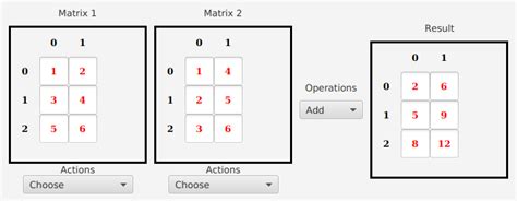 matrices
