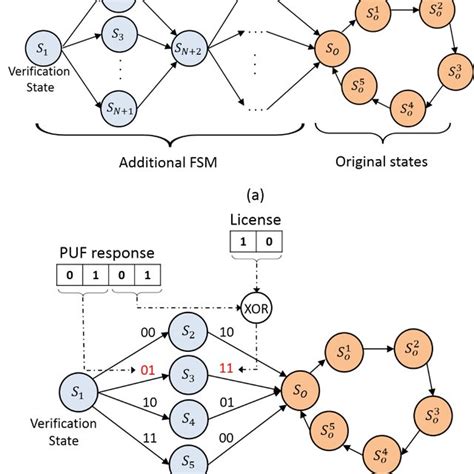 A The Schematic View Of A Dmfb B The Side View Of A Dmfb Download Scientific Diagram