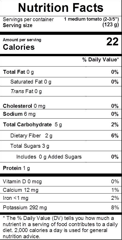 Usda Tomato Sizing Chart