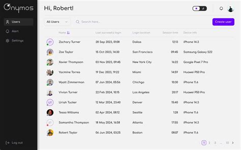Onymos Iot Pricing Features And Reviews Mar 2025
