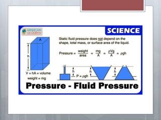 Module 3 Pascals Principle 23424561 Pptx
