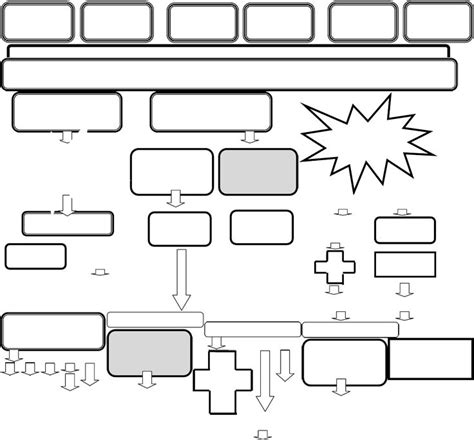 Graphic Organizer Adding Subtracting And Multiplying Integers Pdf Graphic Organizers Math