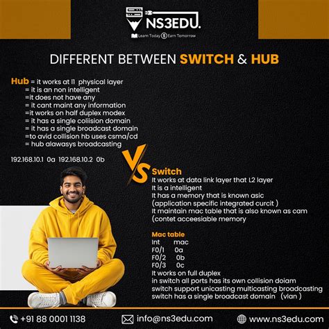 Ns3edu On Linkedin Networking Cisco Sdwan Legacynetworks Networktransformation…