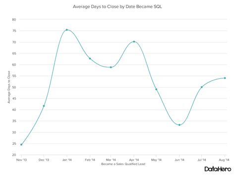 14 best types of charts and graphs for data visualization [ guide]
