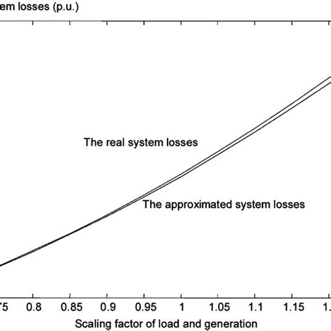 Ieee Rts 24 Bus System Download Scientific Diagram