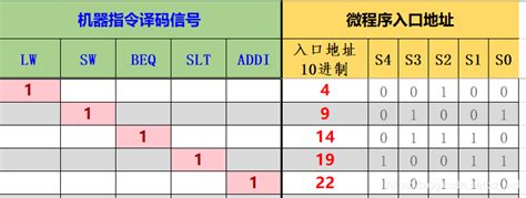 logisim 现代时序实验 理解条件判别测试电路的作用 掌握其实现方法 并在logisim中构建条件判别测试电路 csdn博客
