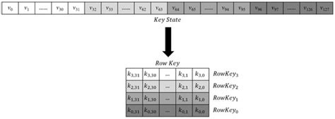 Symmetry Free Full Text Lao 3d A Symmetric Lightweight Block Cipher Based On 3d Permutation