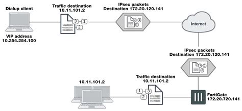 forticlient dialup configuration fortinet guru