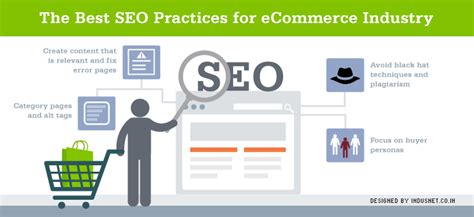 The Best Seo Practices For Ecommerce Industry