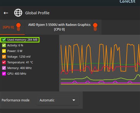 Reduce Vram To Increase Ram Unsupported Hardware Dual Boot