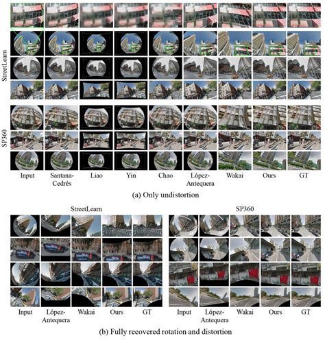 Panasonic Develops New Method That Corrects Fisheye Distortion In Photos PetaPixel