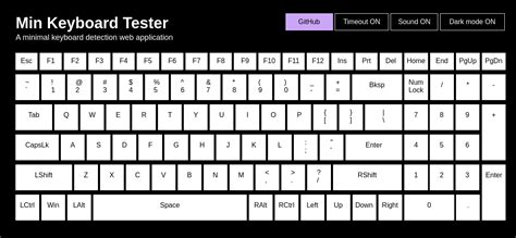 Github Fathulfahmymin Keyboard Tester ⌨ A Minimal Keyboard
