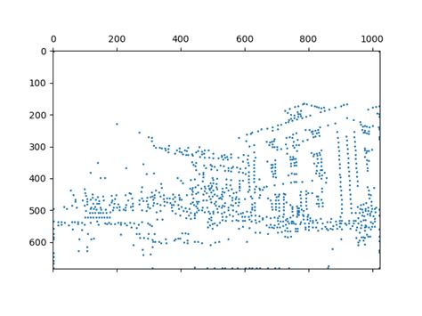 Github Jorge Menjivarcv Pytorch Cv Pytorch Is A Collection Of Tools To Help Facilitate