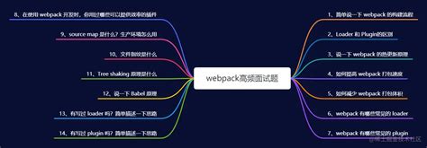 Webpack 高频面试题经过前两章节的学习，对于webpack的基础和高阶部分有所掌握了，下面总结了几道常见的 Web 掘金