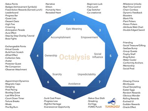 Octalysis Complete Gamification Framework Yu Kai Chou