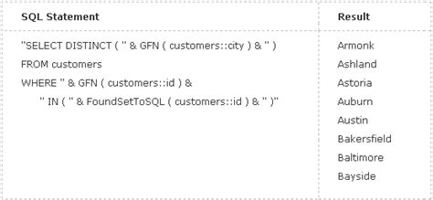 custom functions for internal sql filemakerhacks