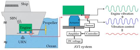 Actuators Free Full Text Electromagnetic Design And Analysis Of Inertial Mass Linear
