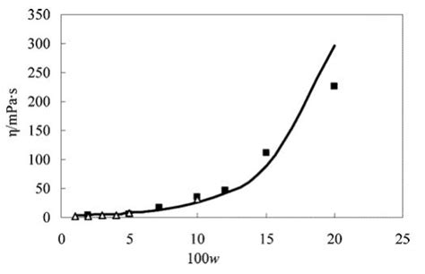 Chlorinated Polypropylene Physicochemical Property Structure And Application Chemicalbook