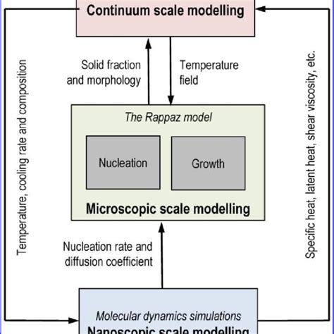 Density Functional Theory Dft Software Packages Download Table