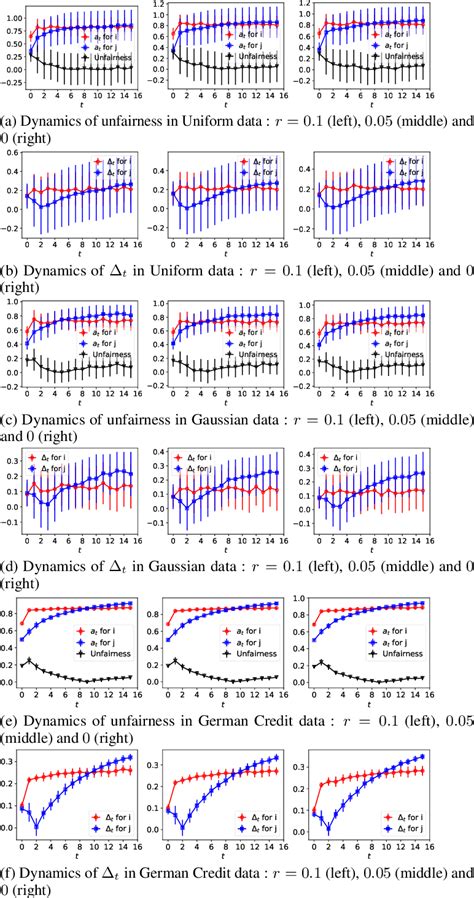 Figure 1 From Automating Data Annotation Under Strategic Human Agents