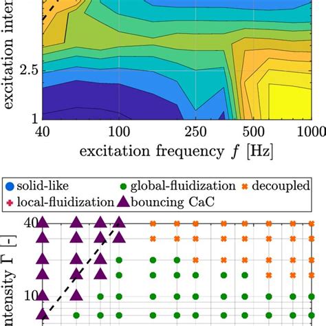 Results Of The Biocompatibility Tests Of The 3d Printed Hydrogels Download Scientific Diagram