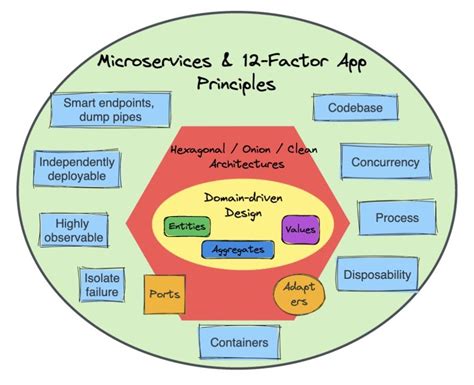 What Are Cloud Bound Applications