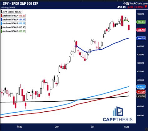 Topping Patterns Cappthesis Topping Patterns Cappthesis