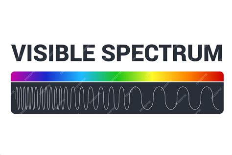 Premium Vector Visible Light Diagram Color Electromagnetic Spectrum