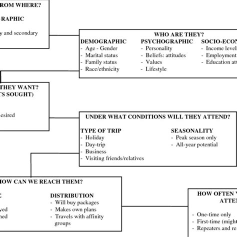 1 Segmentation Variables For Events Download Scientific Diagram