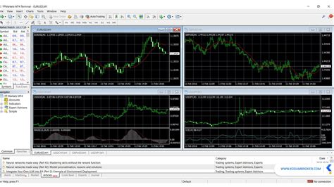 بروکر اف پی مارکتس؛ آموزش کار با بروکر اف پی مارکتسfpmarkets