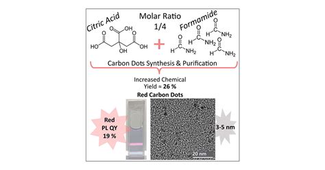 Red Emissive Center Formation Within Carbon Dots Based On Citric Acid