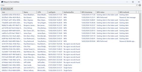 Entra Id Multifactor Authentication Reaches 38 Of All User Accounts
