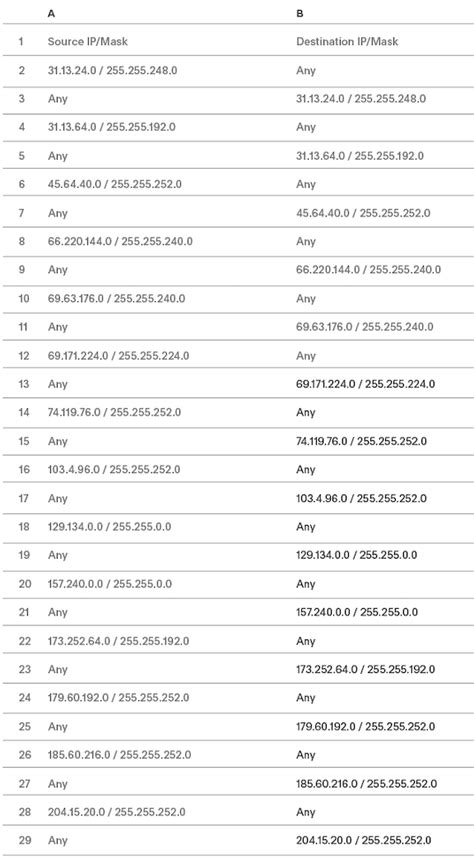 captive portal walled garden for social login