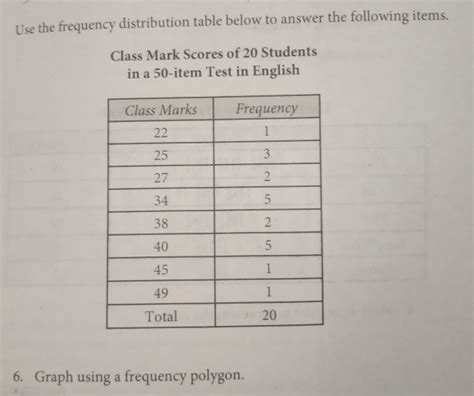 Solved Use The Frequency Distribution Table Below To Answer The