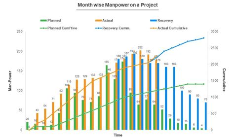What Is S Curve In Project Management Project Management Services And Courses