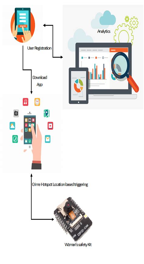 Java Projects With Source Code Final Year Projects For CSE Babes