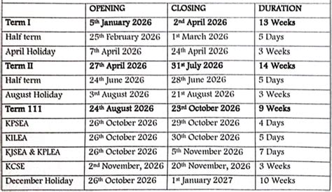 Grade 10 Selection Schools Pathways Subjects And Placement Criteria