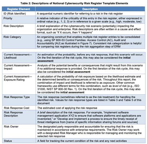 Security Securityriskmanagement Securitymanagement Securityrisks