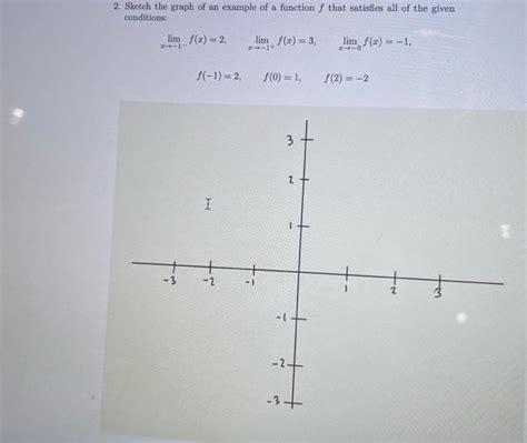 Solved Sketch The Graph Of An Example Of A Function F Chegg Com